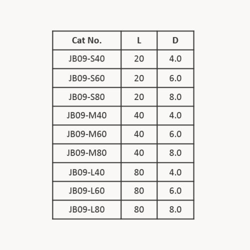 S09 Block Jet Straight Modular - smartec-tools