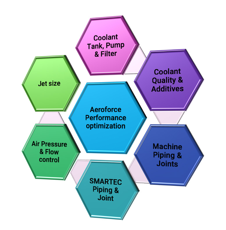 Guidelines for Enhancing Machine Cooling Performance with Aeroforce™ - smartec-tools
